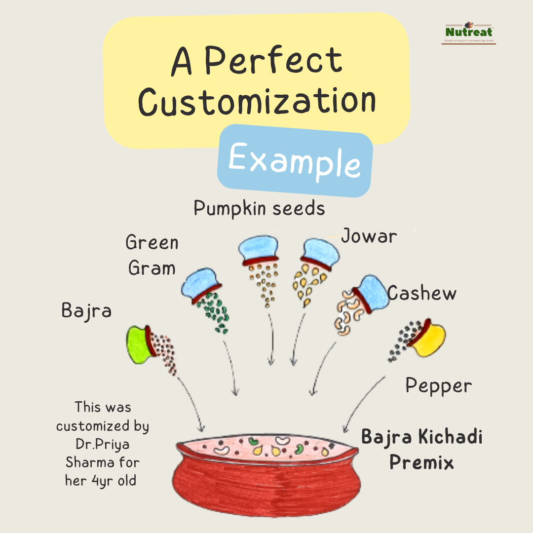 Customize your health foods – Nutreatlife