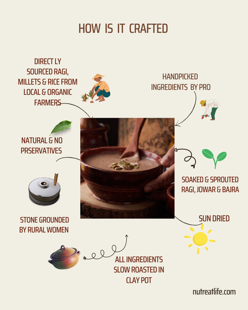 Traditional Processing